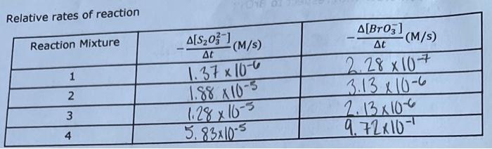 Relative rates of reaction Reaction Mixture 1 | Chegg.com