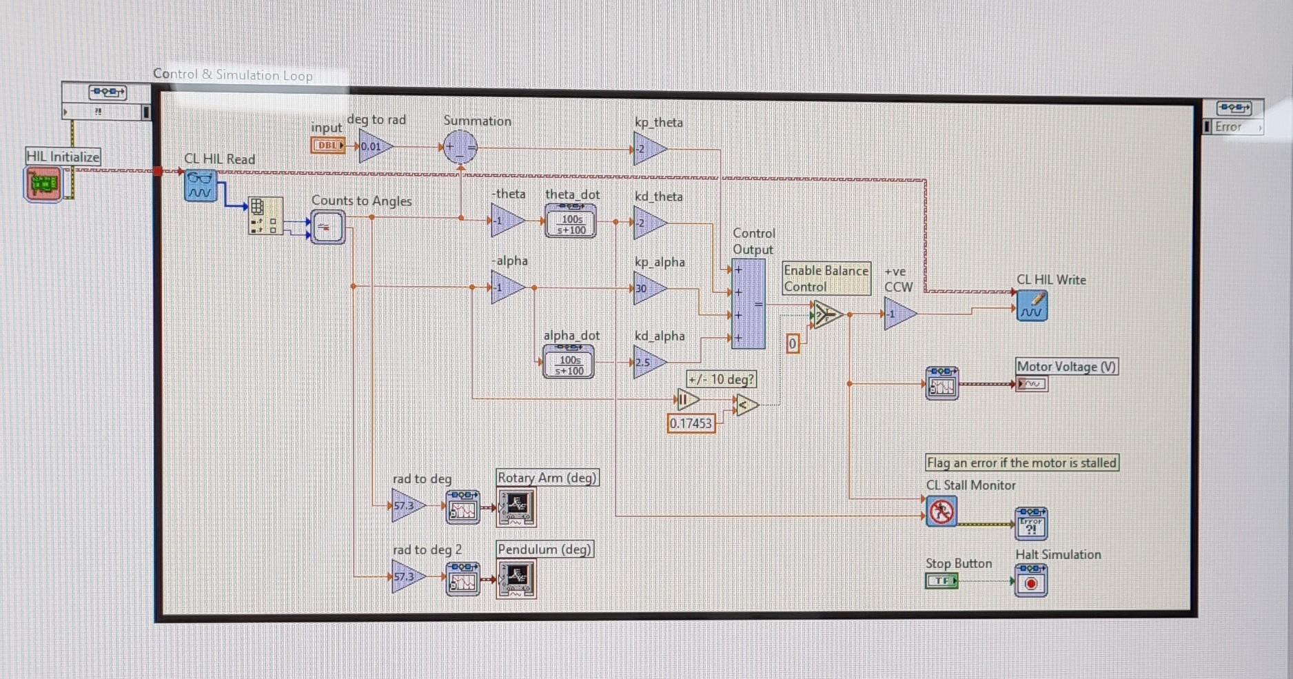 Solved I have this PD control system for balancing the | Chegg.com