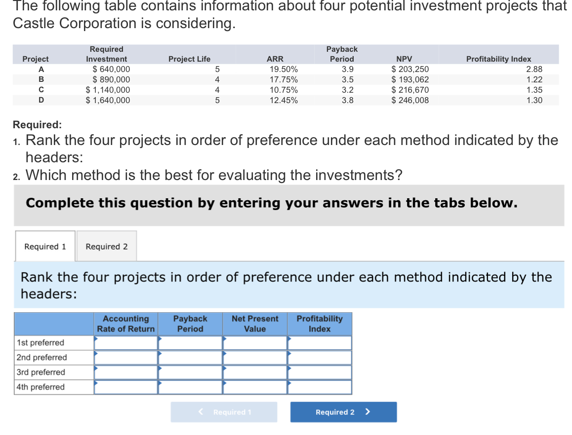 Solved The following table contains information about four | Chegg.com