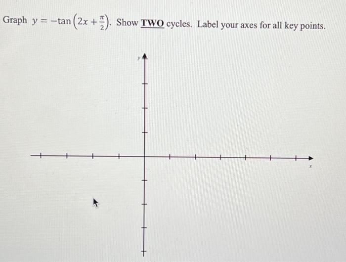 Solved Graph y=−tan(2x+2π). Show TWO cycles. Label your axes | Chegg.com