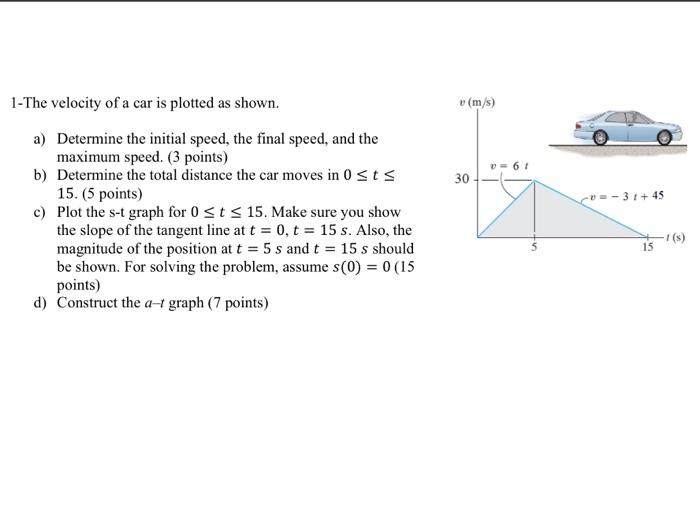 Solved (m/s) 30 1-The velocity of a car is plotted as shown. | Chegg.com
