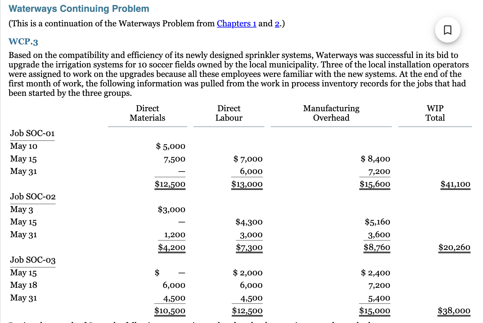 Solved Waterways Continuing Problem(This is a continuation | Chegg.com