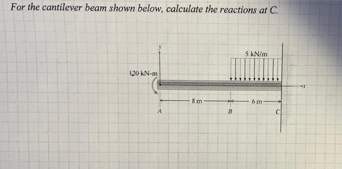 Solved For the cantilever beam shown below, calculate the | Chegg.com
