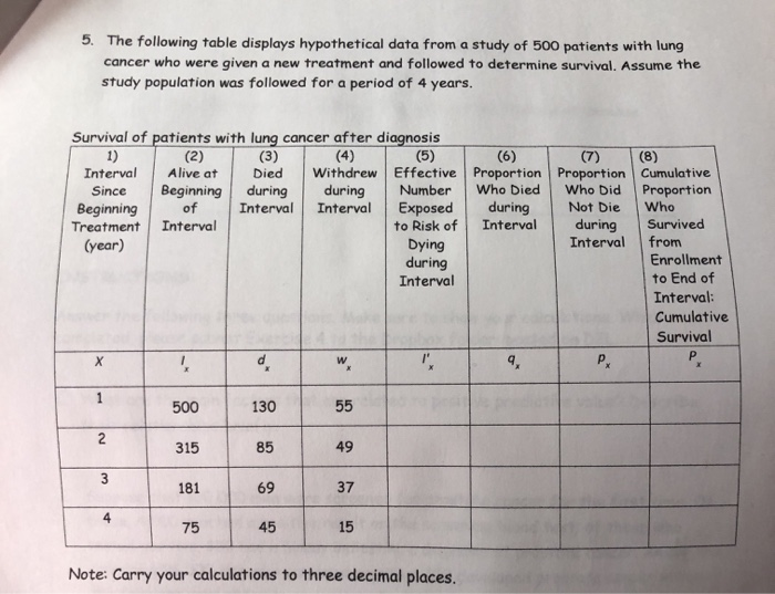 Solved 5. The following table displays hypothetical data | Chegg.com