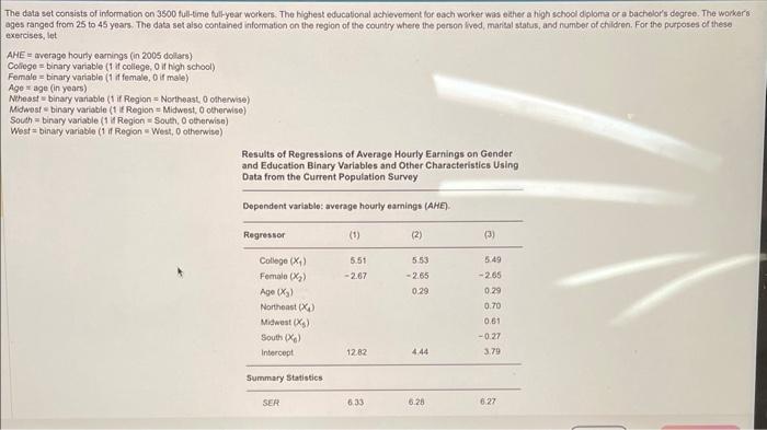 Solved Dependent variable: average hourly earnings (AHE). | Chegg.com