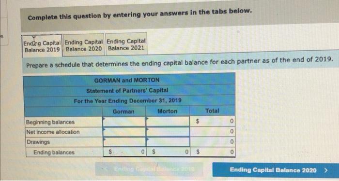 Solved Gorman and Morton form a partnership on May 1, 2019. | Chegg.com