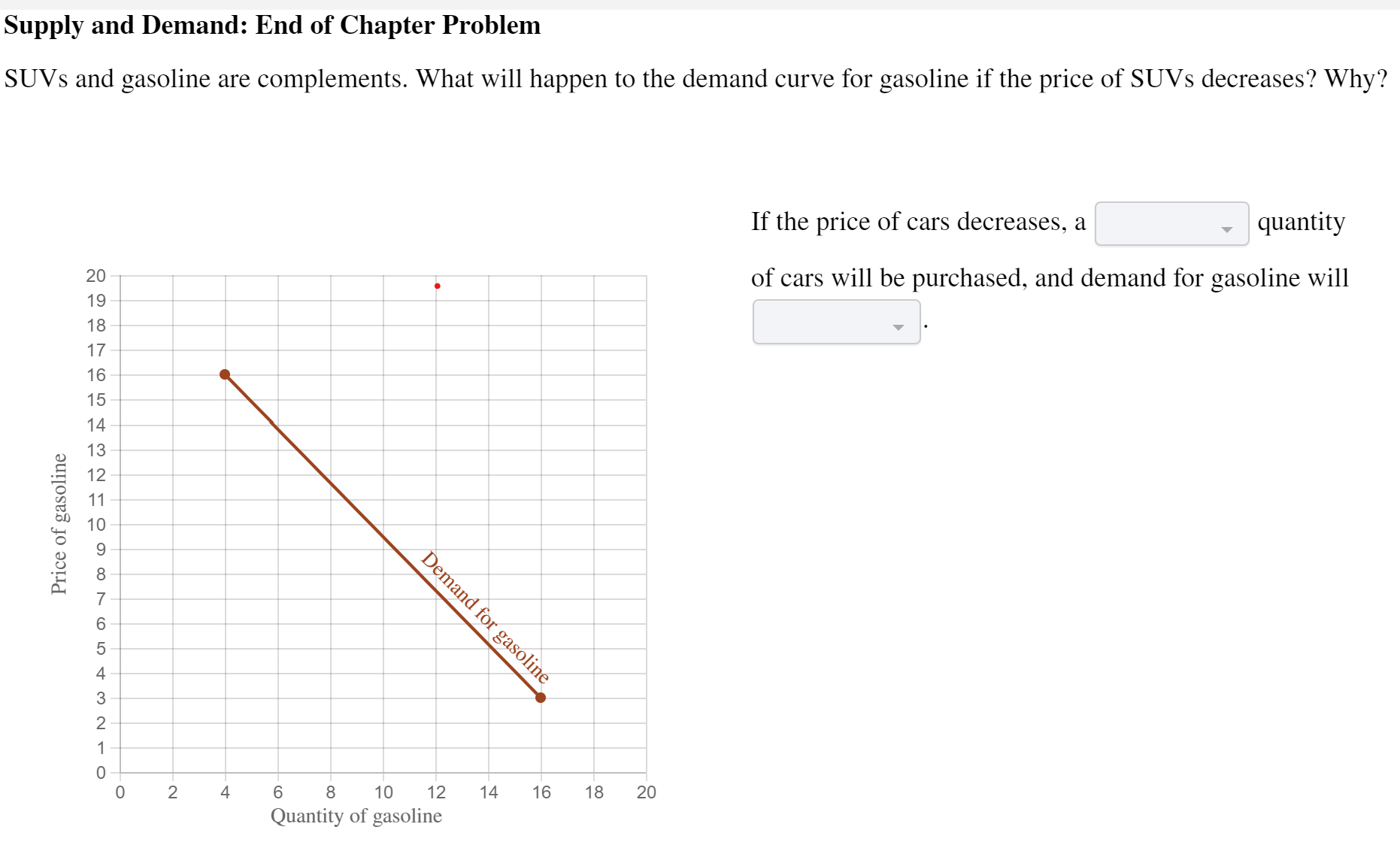 Solved Supply and Demand: End of Chapter ProblemSUVs and | Chegg.com