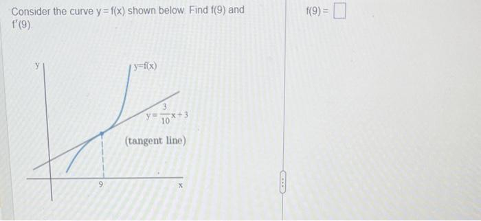 Solved Consider the curve y=f(x) shown below. Find f(9) and | Chegg.com