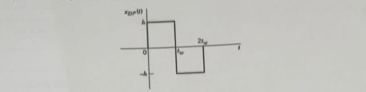 Solved Question 1: (25 ﻿Pan) ﻿For the double pulse signal | Chegg.com
