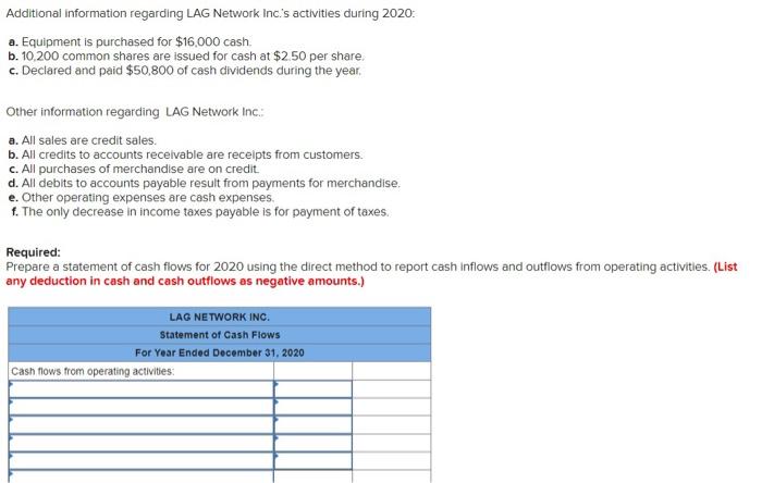 Solved LAG Network Inc.'s balance sheet and income statement | Chegg.com
