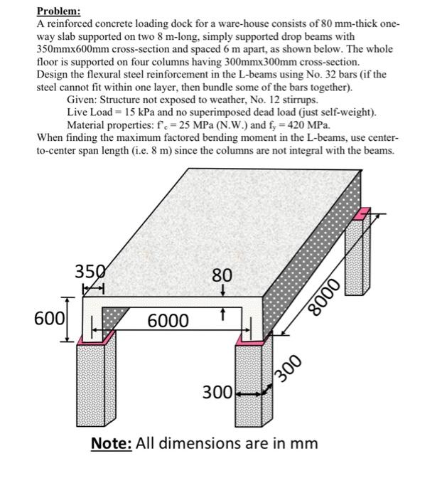 Solved Problem: A reinforced concrete loading dock for a | Chegg.com