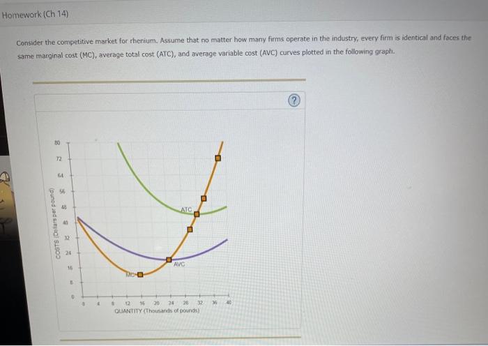 Solved The following graph plots the market demand curve | Chegg.com
