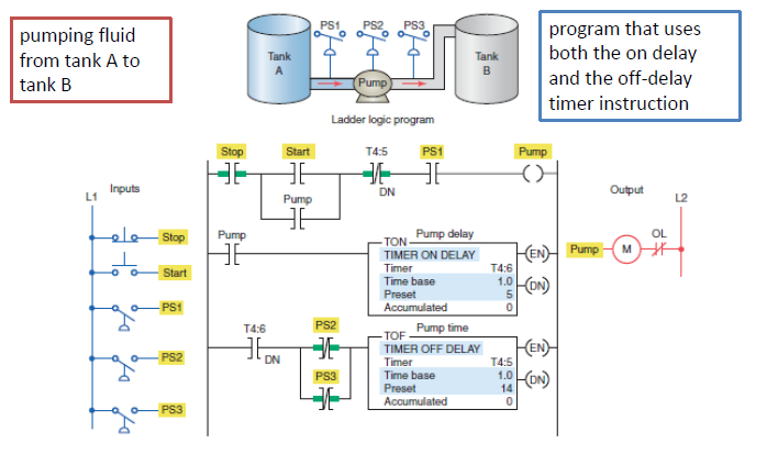 Solved PS1 PS3 pumping fluid from tank A to tank B Tank Tank | Chegg.com