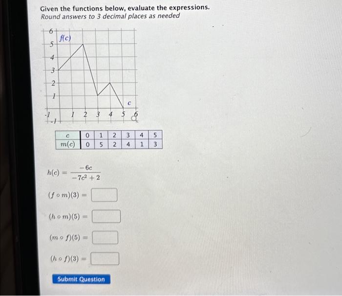 Solved Given the functions below, evaluate the expressions. | Chegg.com