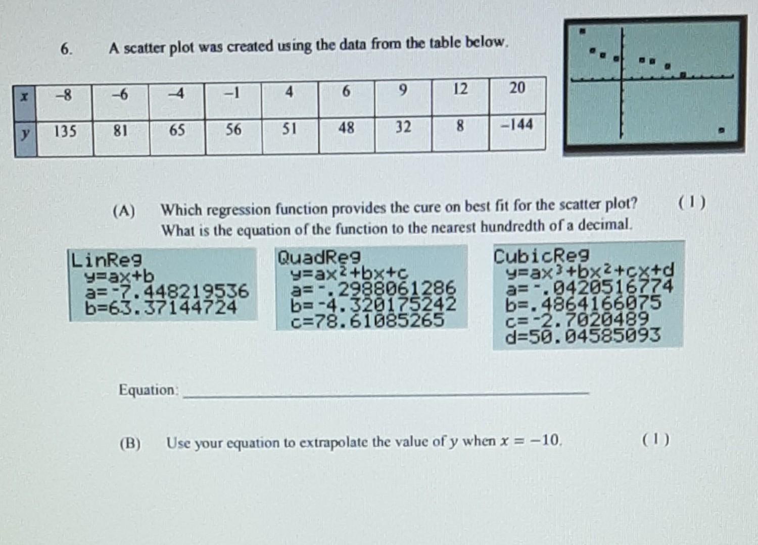 Solved 6. A scatter plot was created using the data from the | Chegg.com