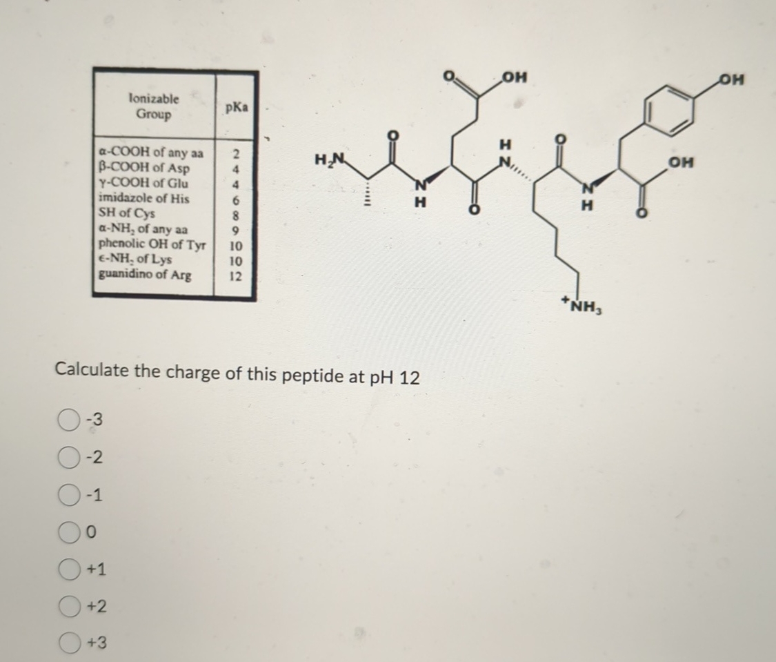 Solved \table[[\table[[Ionizable],[Group]],pKa],[α,],[β-COOH | Chegg.com