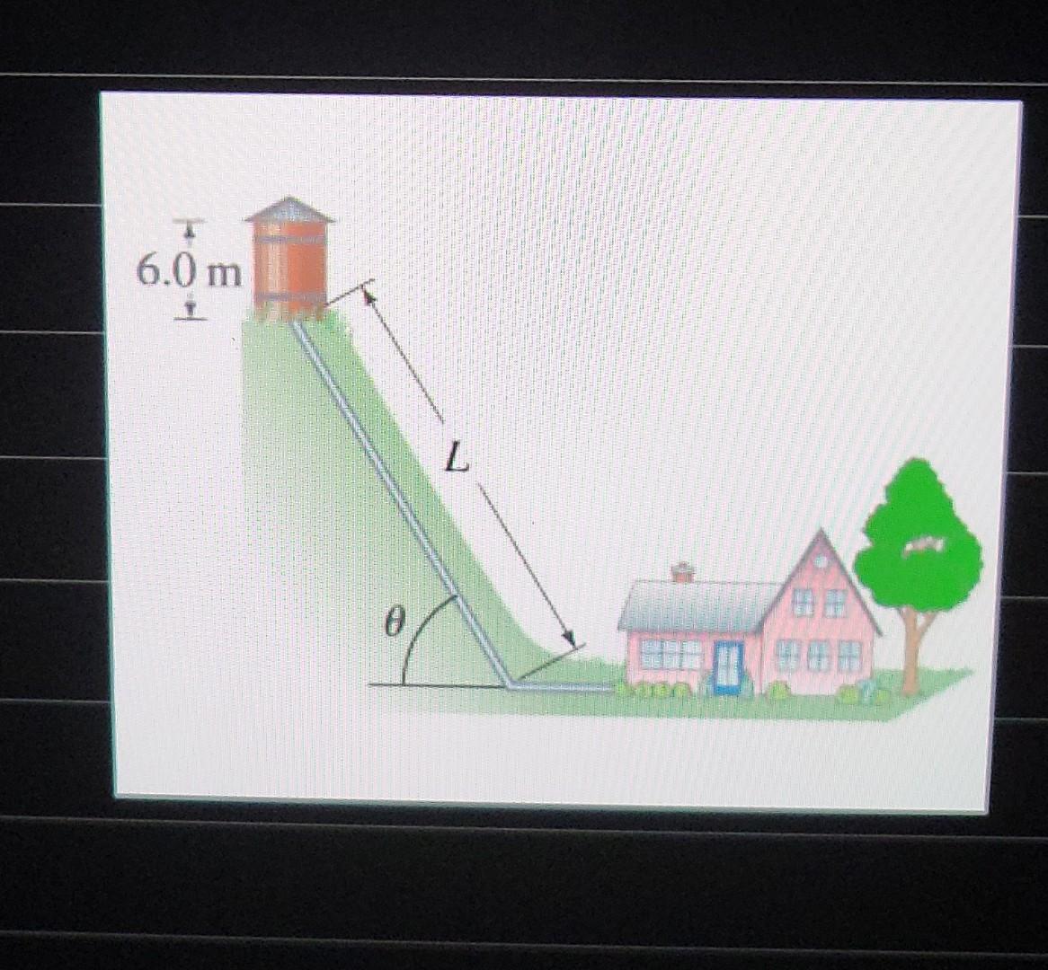 Solved A tunk A house at the bottom of a hill is fed by full | Chegg.com