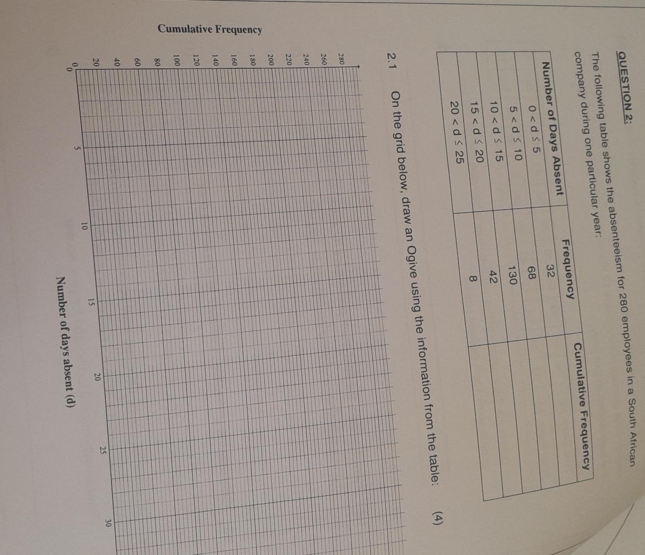 Solved Cumulative Frequency 2.2 From your Ogive, determine | Chegg.com