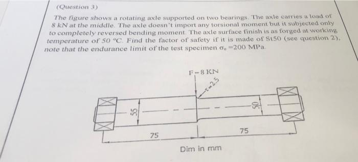 Solved (Question 3) The figure shows a rotating axle | Chegg.com