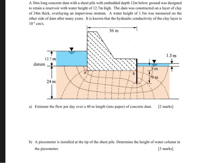 Solved A 36 m long concrete dam with a sheet pile with | Chegg.com