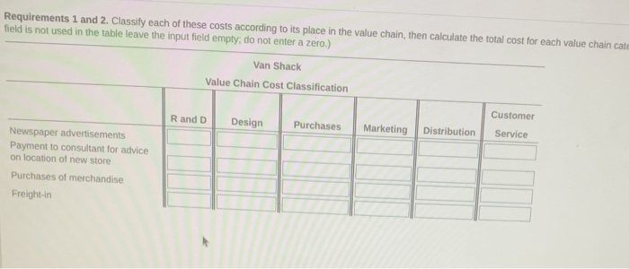 Solved Requirements 1 and 2. Classify each of these costs | Chegg.com