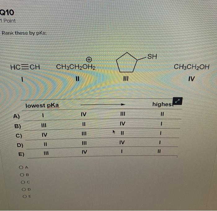 Solved Q10 1 Point Rank these by pka: SH HCECH CH3CH2OH2 | Chegg.com