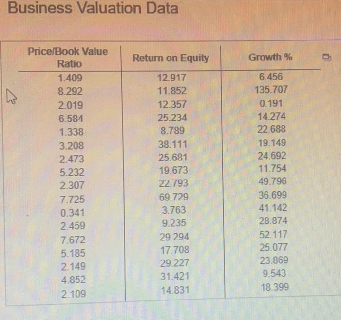 Solved drop down box options are (Price/Book Value Ratio, | Chegg.com