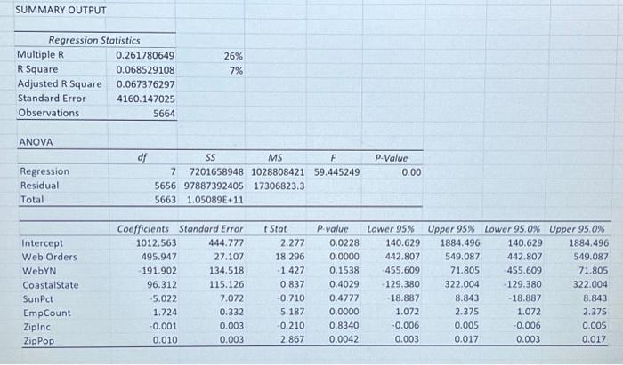 Solved SUMMARY OUTPUT \begin{tabular}{|c|c|c|c|c|c|} \hline | Chegg.com