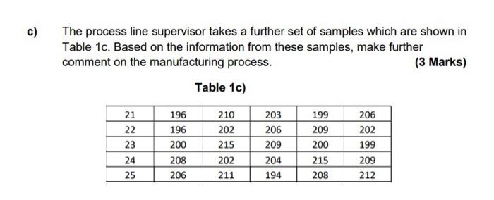 The process line supervisor takes a further set of | Chegg.com