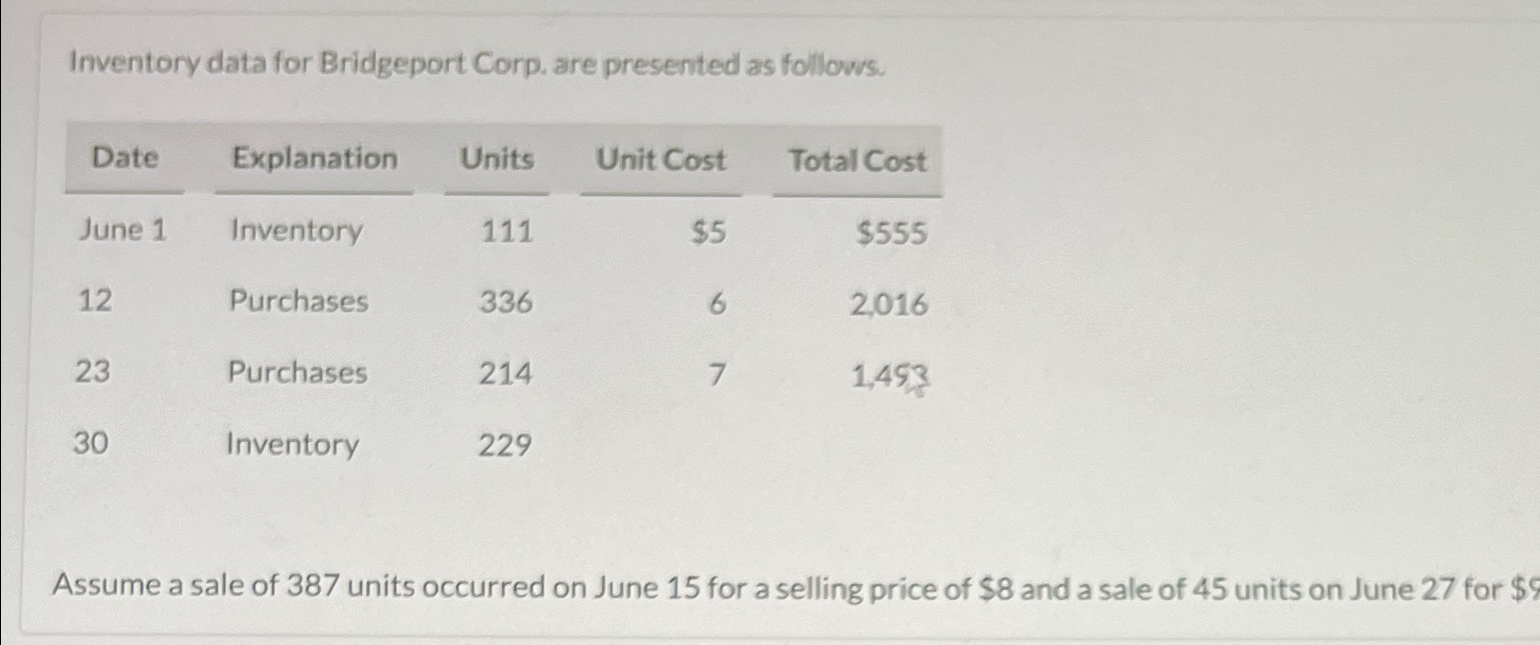 Inventory data for Bridgeport Corp. are presented as | Chegg.com