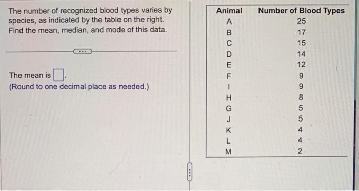 Solved The number of recognized blood types varies by | Chegg.com