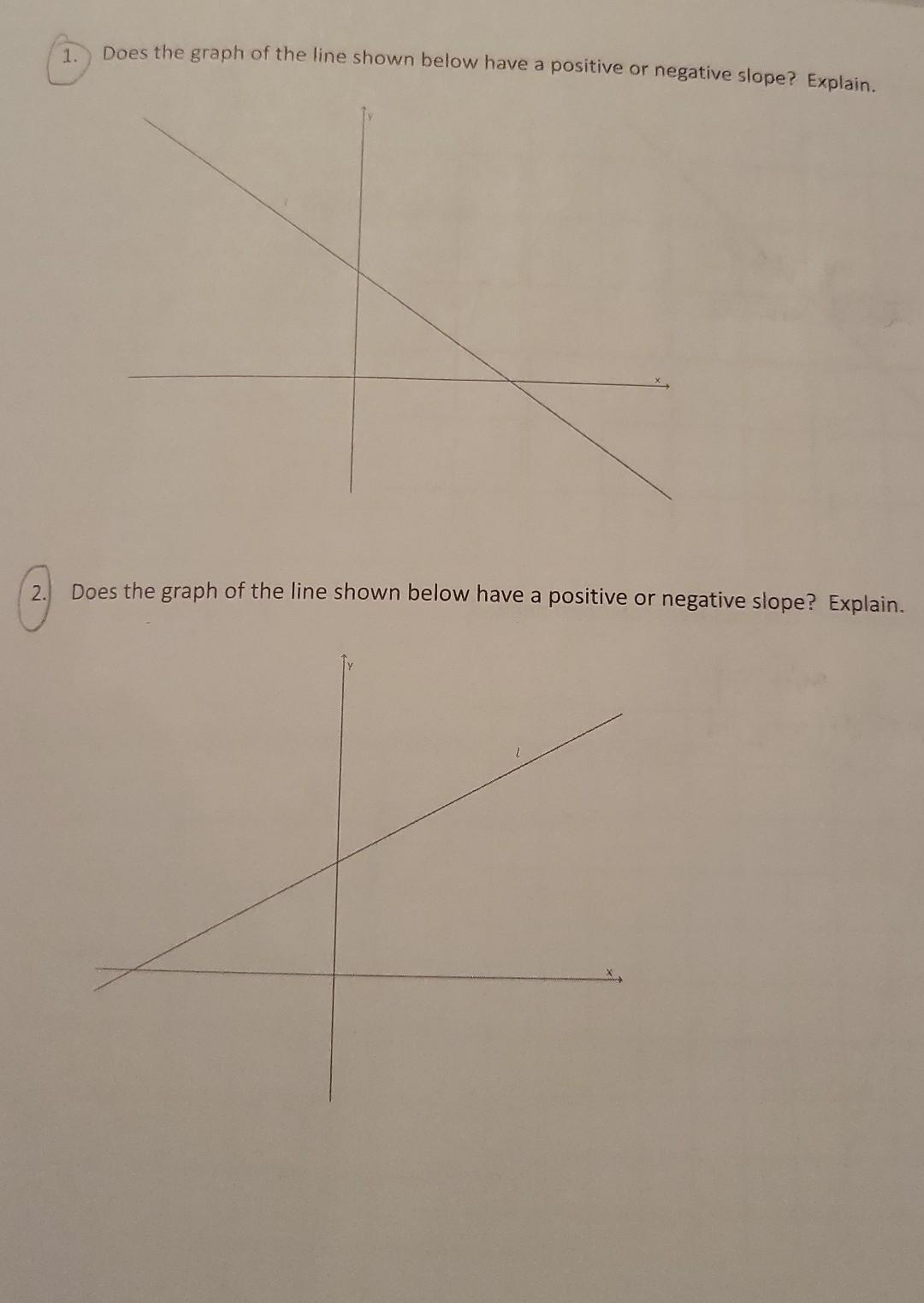 Solved 1. Does the graph of the line shown below have a | Chegg.com