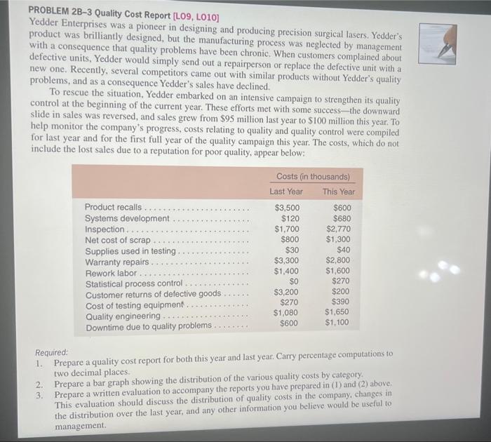Solved PROBLEM 2B-3 Quality Cost Report [LO9, LO10] Yedder | Chegg.com