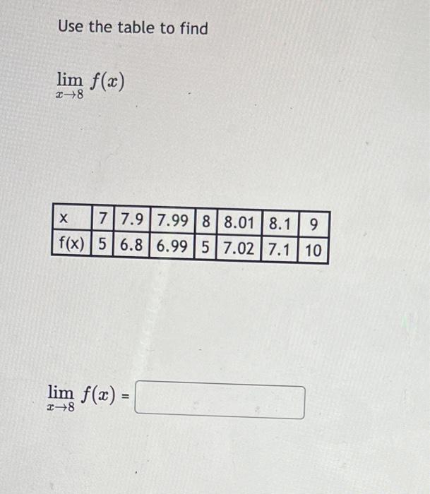 Solved Use the table to find limx→8f(x) | Chegg.com
