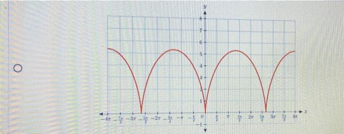 Solved Which is the graph for the cycloid given by the | Chegg.com