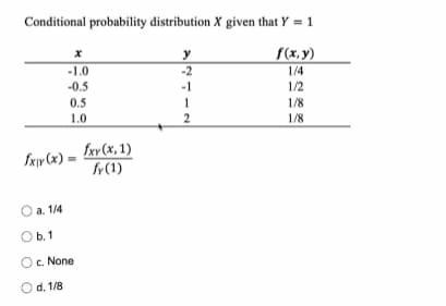 Solved Conditional probability distribution X given that Y=1 | Chegg.com