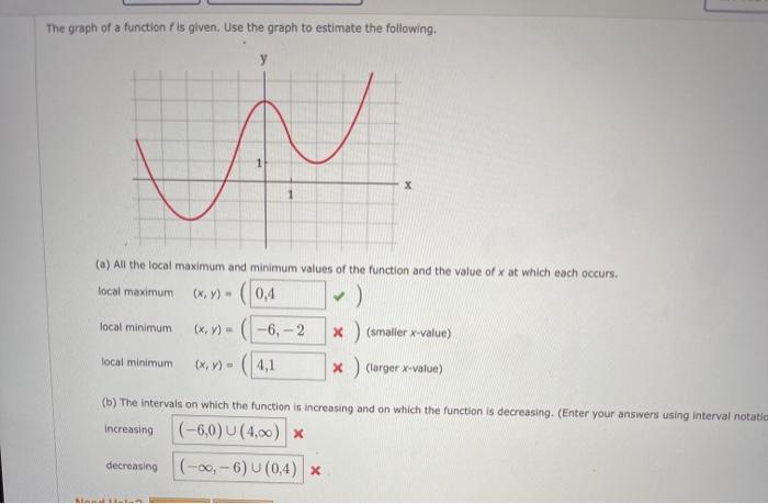 Solved The graph of a function is given. Use the graph to | Chegg.com