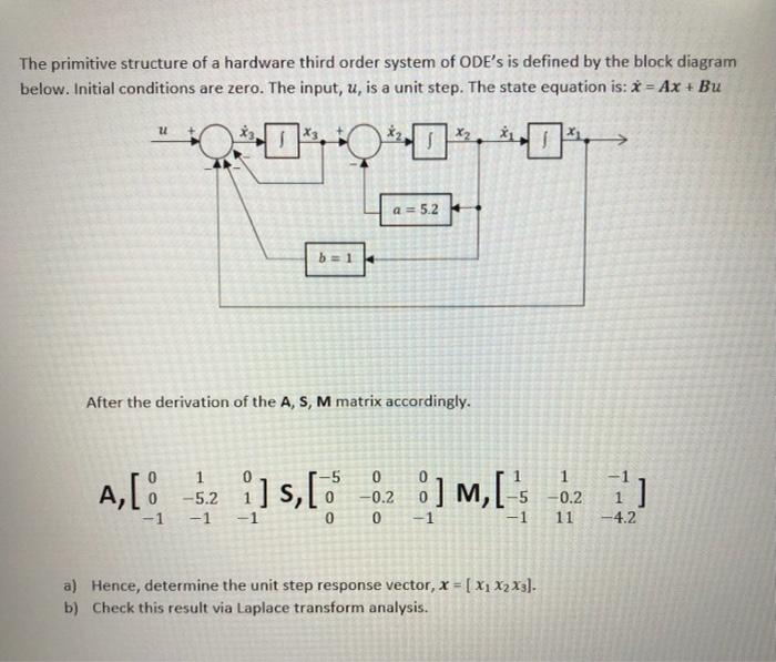Solved The primitive structure of a hardware third order | Chegg.com