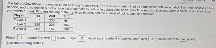 Solved The table below shows the results of the balloting | Chegg.com