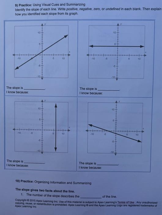 Solved using visual cues in summarizing identify the slope | Chegg.com