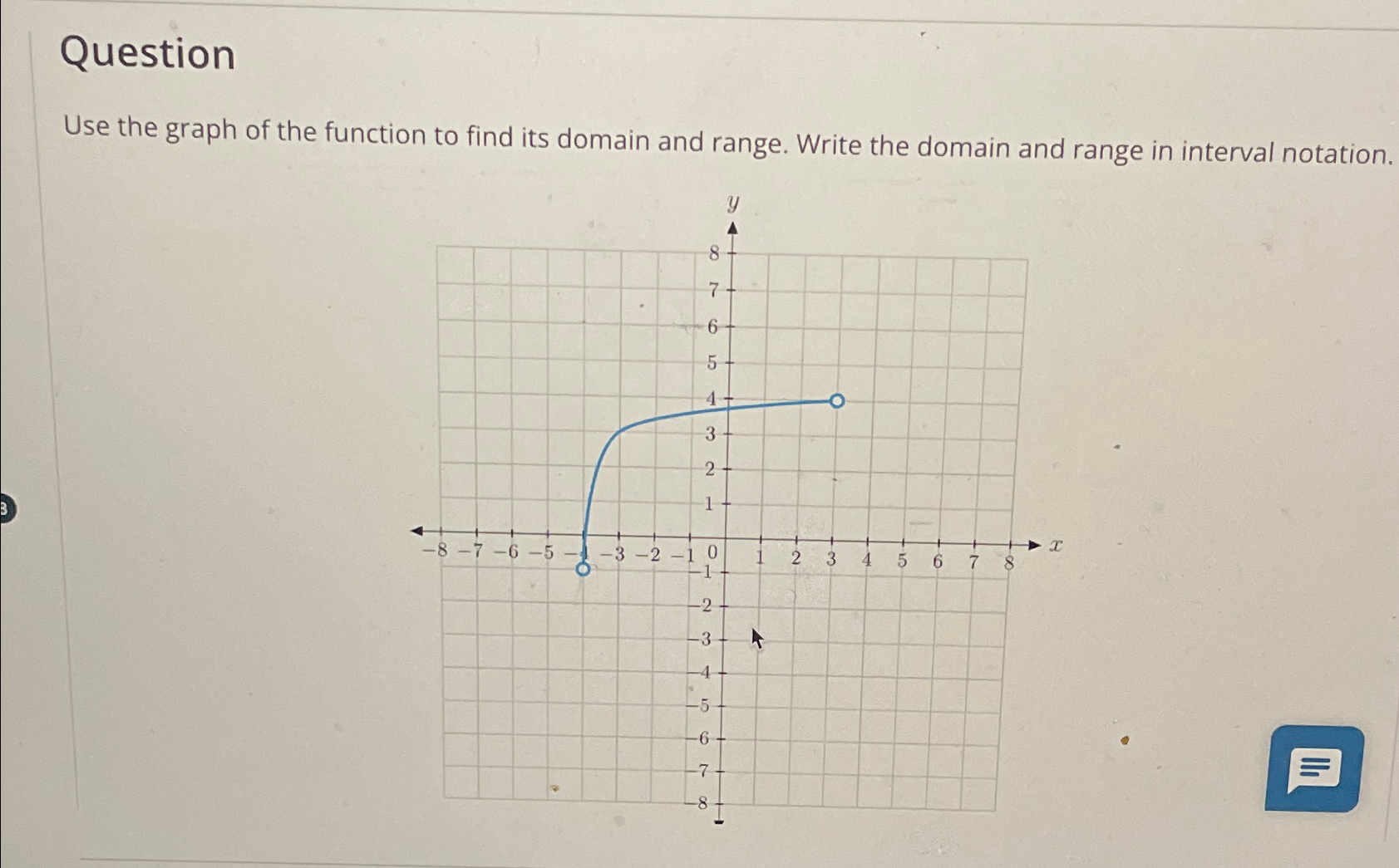 Solved QuestionUse the graph of the function to find its | Chegg.com