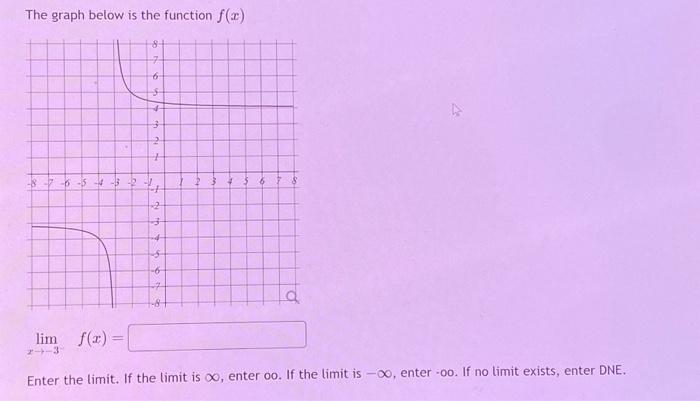 Solved The graph below is the function f(x) limx→−3f(x)= | Chegg.com