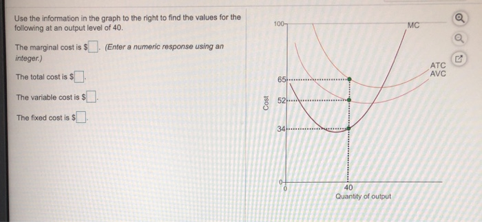 Solved Use the information in the graph to the right to find | Chegg.com