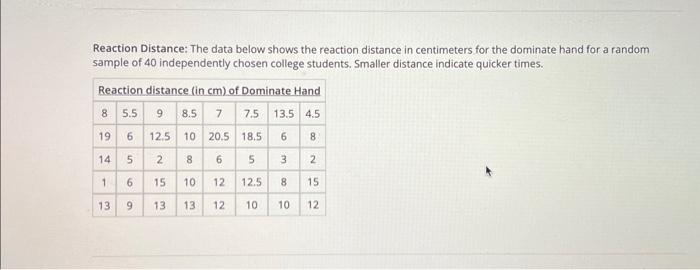 Solved Reaction Distance: The data below shows the reaction | Chegg.com