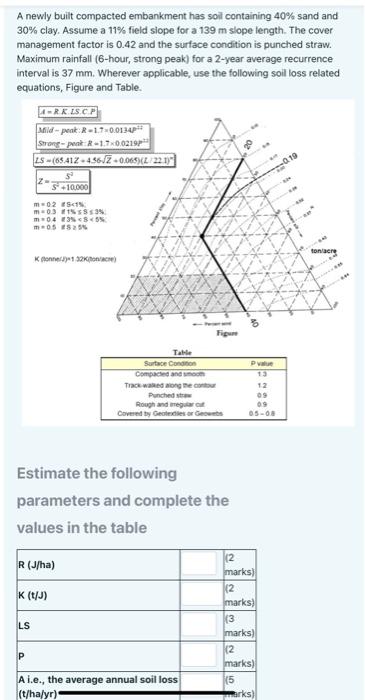 A newly built compacted embankment has soil | Chegg.com