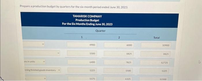 Solved On January 1,2023, the Tamarisk Company budget | Chegg.com