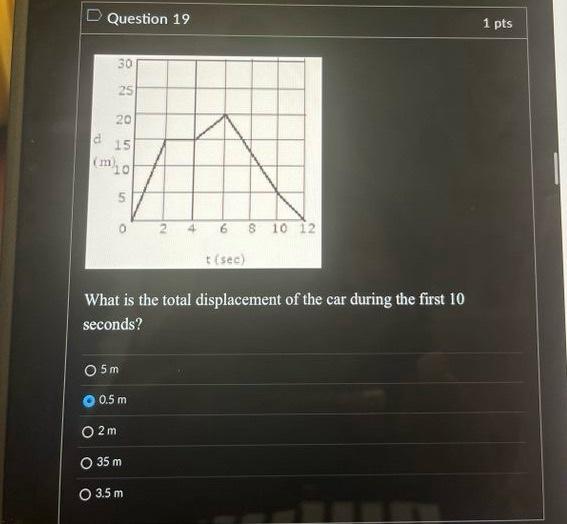 Solved What is the total displacement of the car during the | Chegg.com