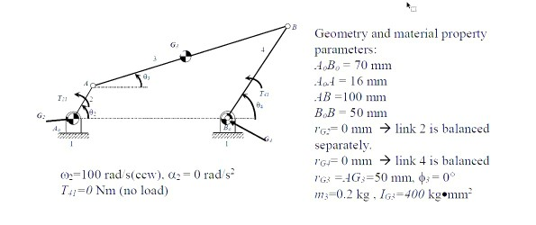 A four-bar RRRR mechanism shown below, driven by a | Chegg.com