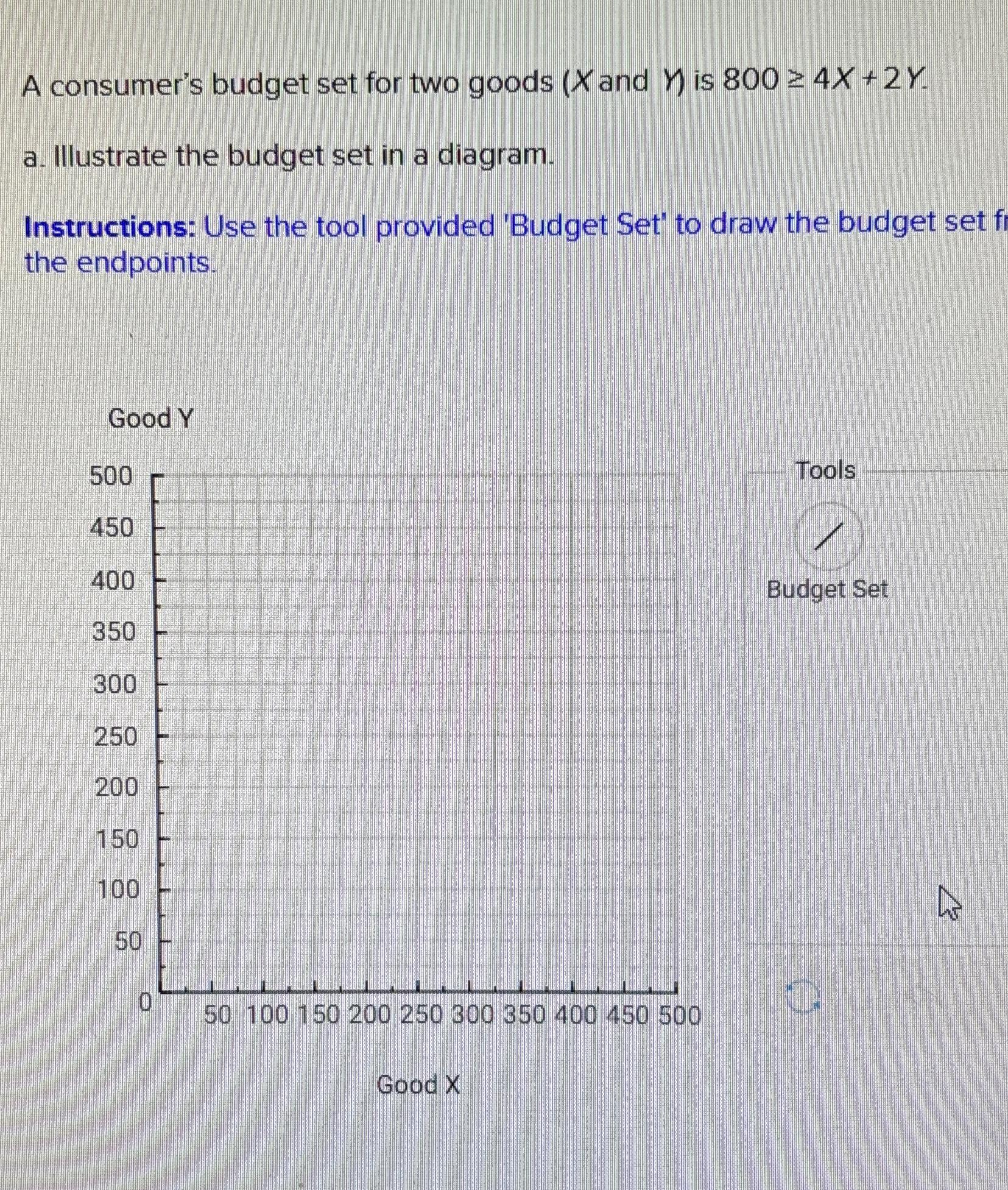 Solved A consumer's budget set for two goods ( x ﻿and η ) | Chegg.com