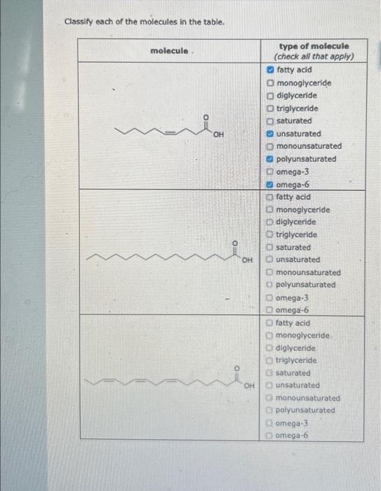 Solved Classify each of the molecules in the table. | Chegg.com